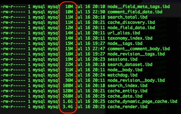 Sorting Unix ls Command Output By Filesize Alvinalexander