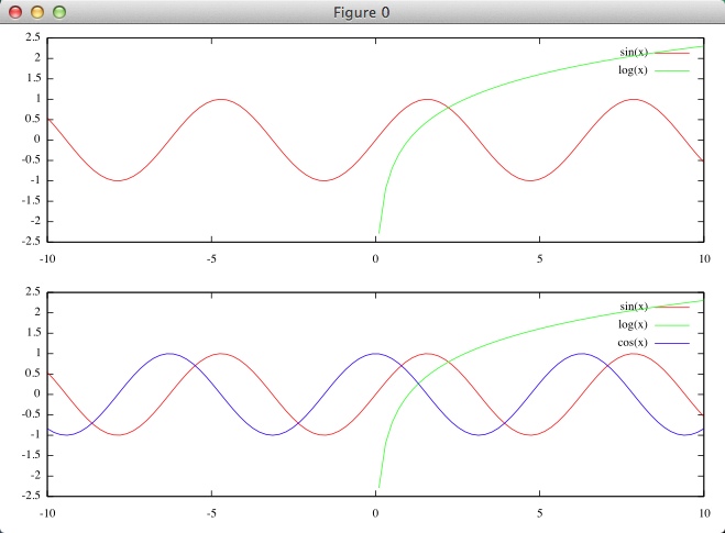A Large Collection Of Gnuplot Examples Alvinalexander