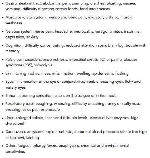 Symptoms of Mast Cell Activation Syndrome (MCAS) | alvinalexander.com