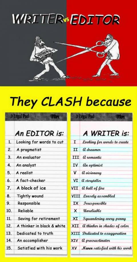 Writer vs Editor | alvinalexander.com